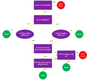 Pokemon Ambrosia: Complete Guide – Full Docs, Patch File, Cheats ...